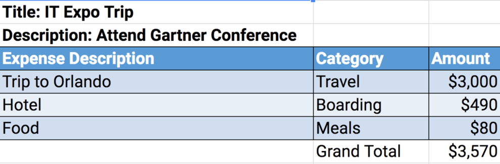 Adding Line Items with Subforms and Child Data Lists